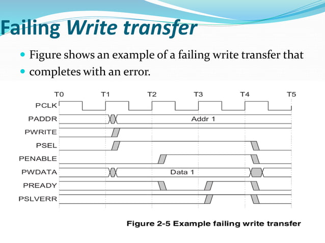 Advance Peripheral Bus | PPTX