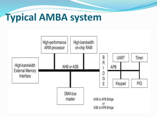 Advance Peripheral Bus | PPTX