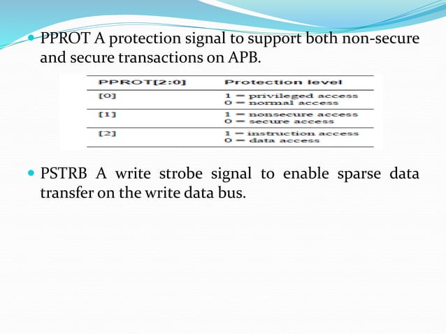 Advance Peripheral Bus | PPTX
