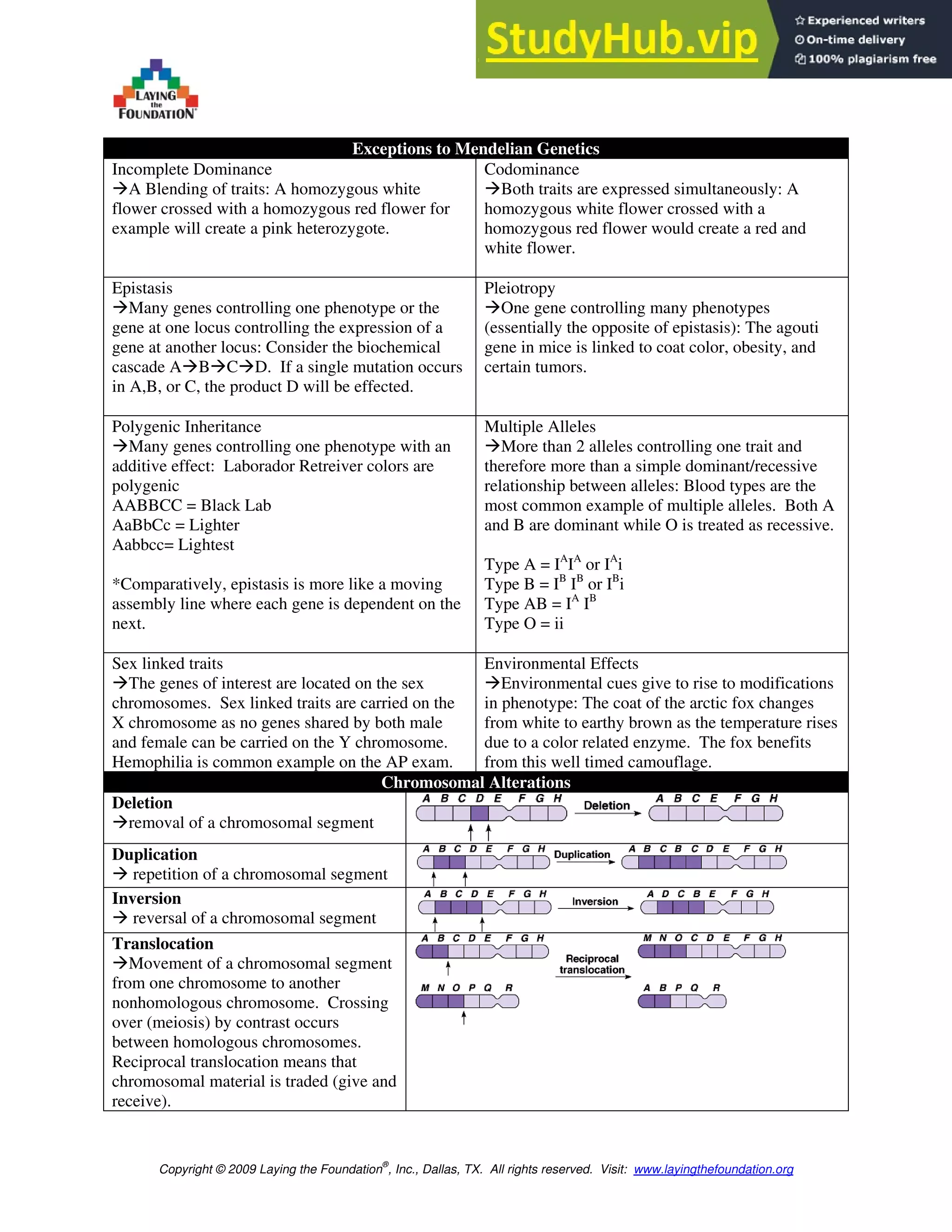 AP BIOLOGY MENDELIAN GENETICS AND 2 Student Packet.pdf