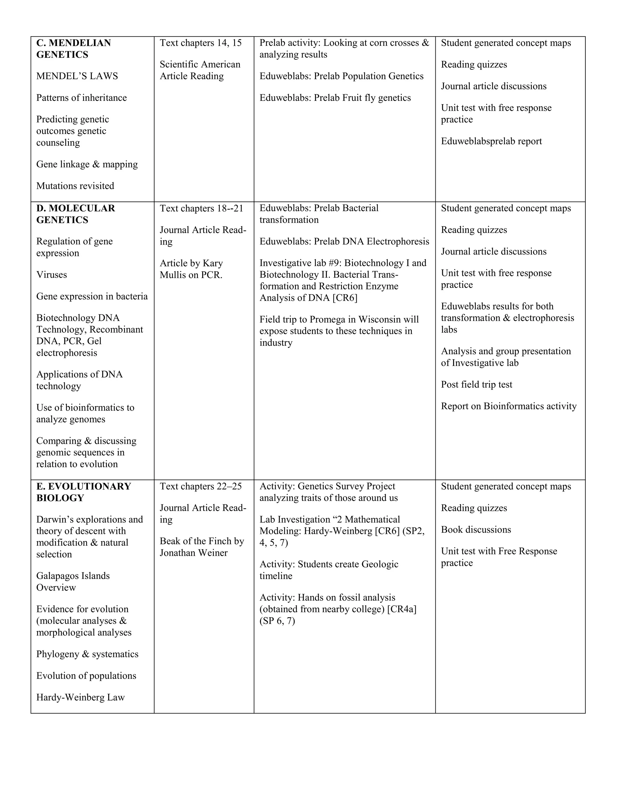 Ap biology syllabus (new version) | DOCX