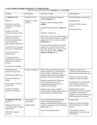 Ap biology syllabus (new version) | DOCX