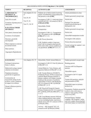 Ap biology syllabus (new version) | DOCX