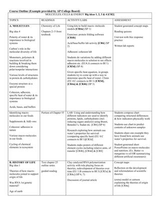 Ap biology syllabus (new version) | DOCX