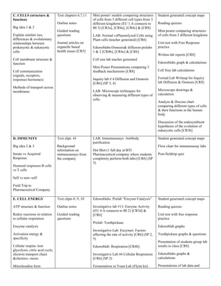 Ap biology syllabus (new version) | PDF