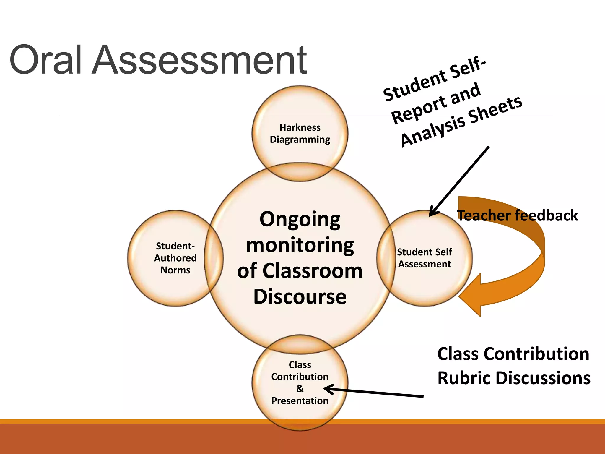 Assessing Problem Based Learning - 2019 | PPT