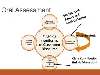 Assessing Problem Based Learning - 2019 | PPT