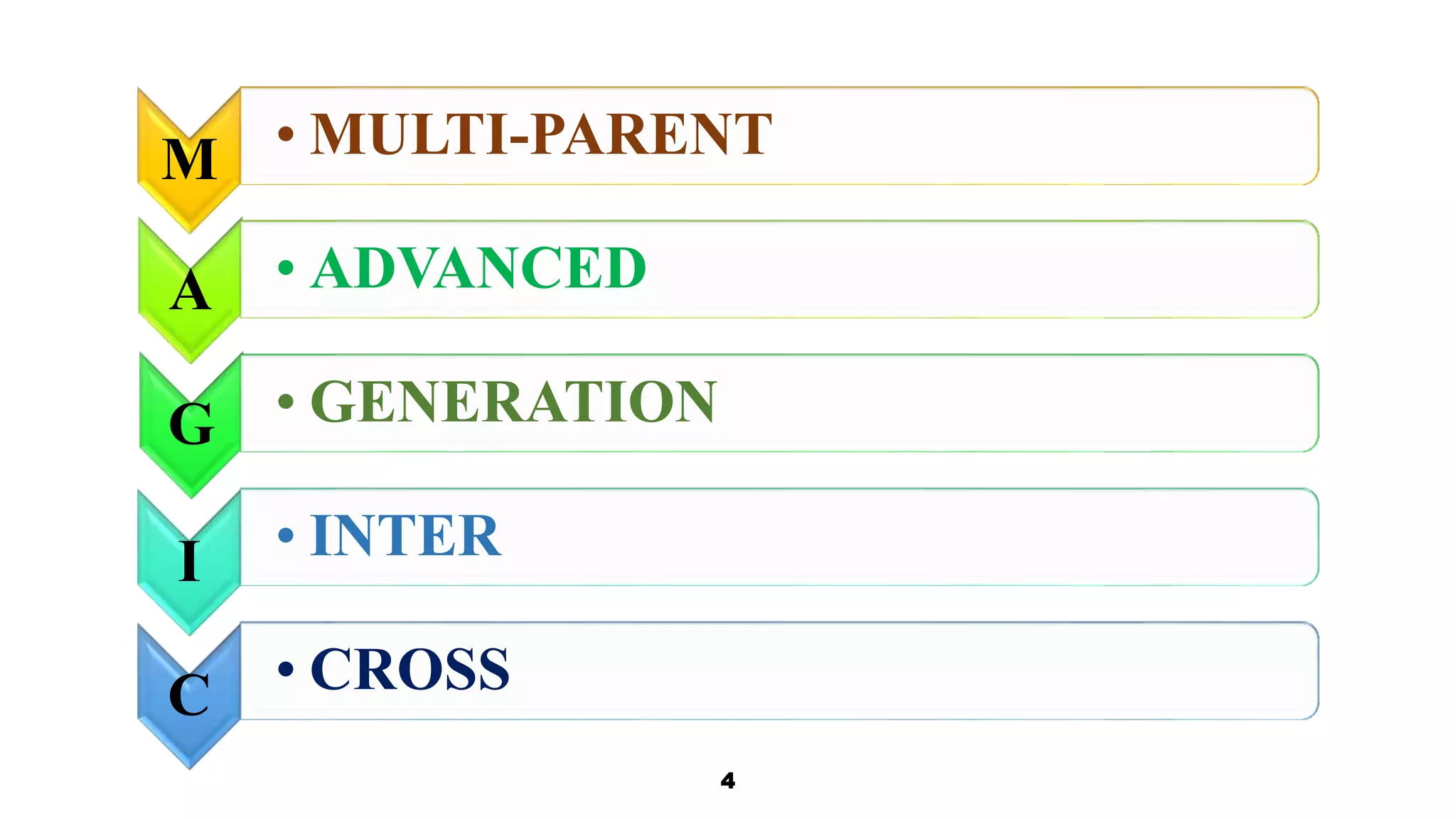 MAGIC POPULATION | PPTX