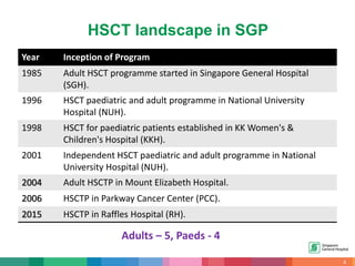 Jordan Hwang - HSCT - The Singapore (SGP) Experience | PDF
