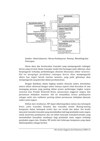 ANALISIS STRUKTUR DAN PERKEMBANGAN NERACA PEMBAYARAN INDONESIA(NPI ...