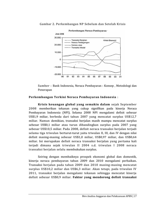 ANALISIS STRUKTUR DAN PERKEMBANGAN NERACA PEMBAYARAN INDONESIA(NPI ...