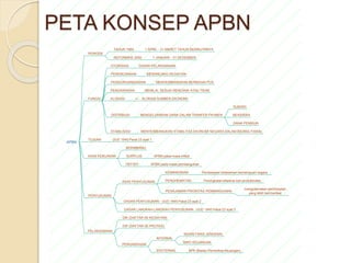 Materi APBN dan APBD | PPTX