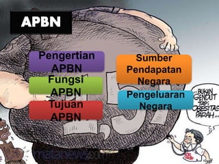 Apbn dan apbd | PPTX