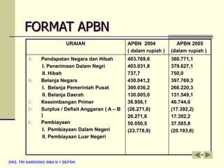 APBN dan APBD.ppt
