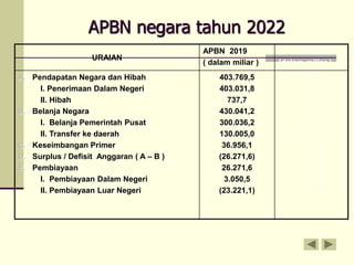 Anggaran Pendapatan dan Belanja Negara.ppt