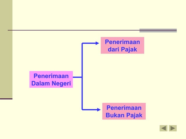 Anggaran Pendapatan dan Belanja Negara.ppt