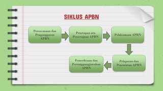 APBN DAN PERAN PEMERNTAHwuwbsusjsyajavapptx | PPTX