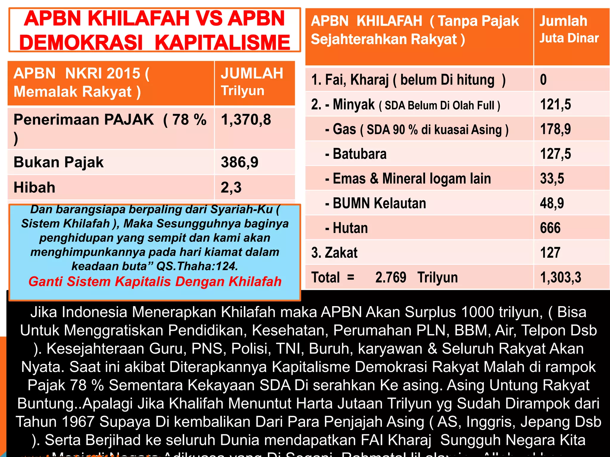 APBN Negara Khilafah VS APBN NKRI 2015 kapitalis demokrasi - sistem ...