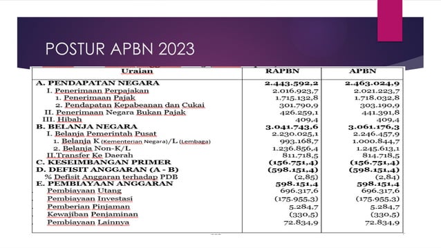Materi APBN/APBD kelas XI PERTEMUAN 1.pptx