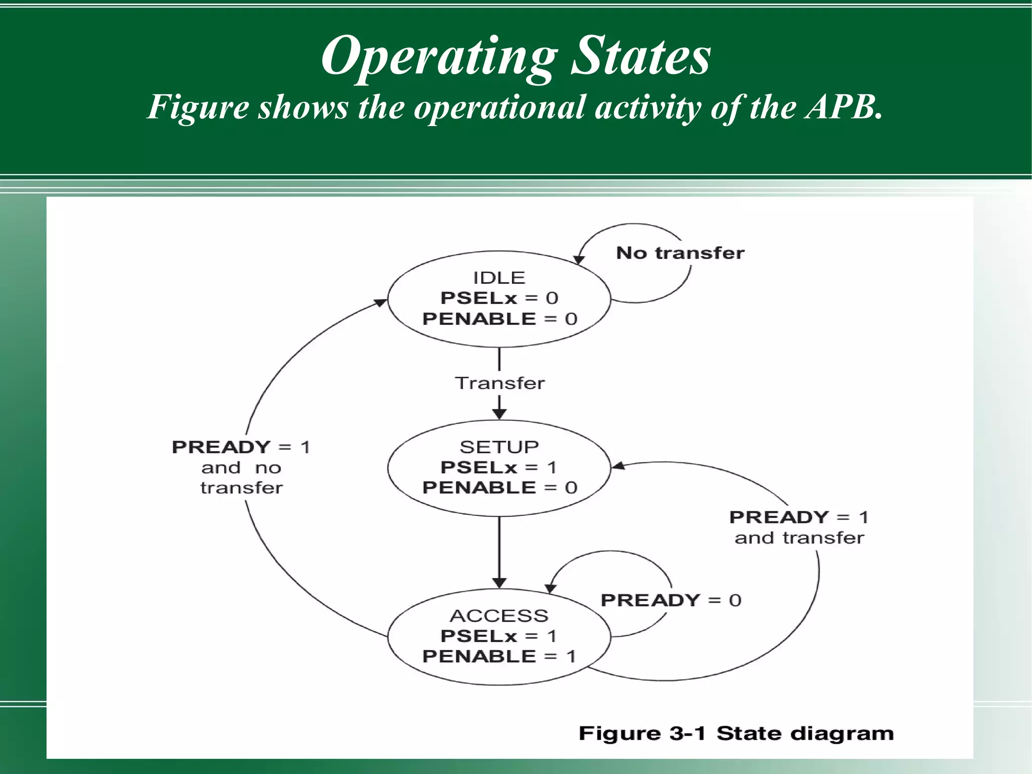 Apb Protocol V1 0 Odp