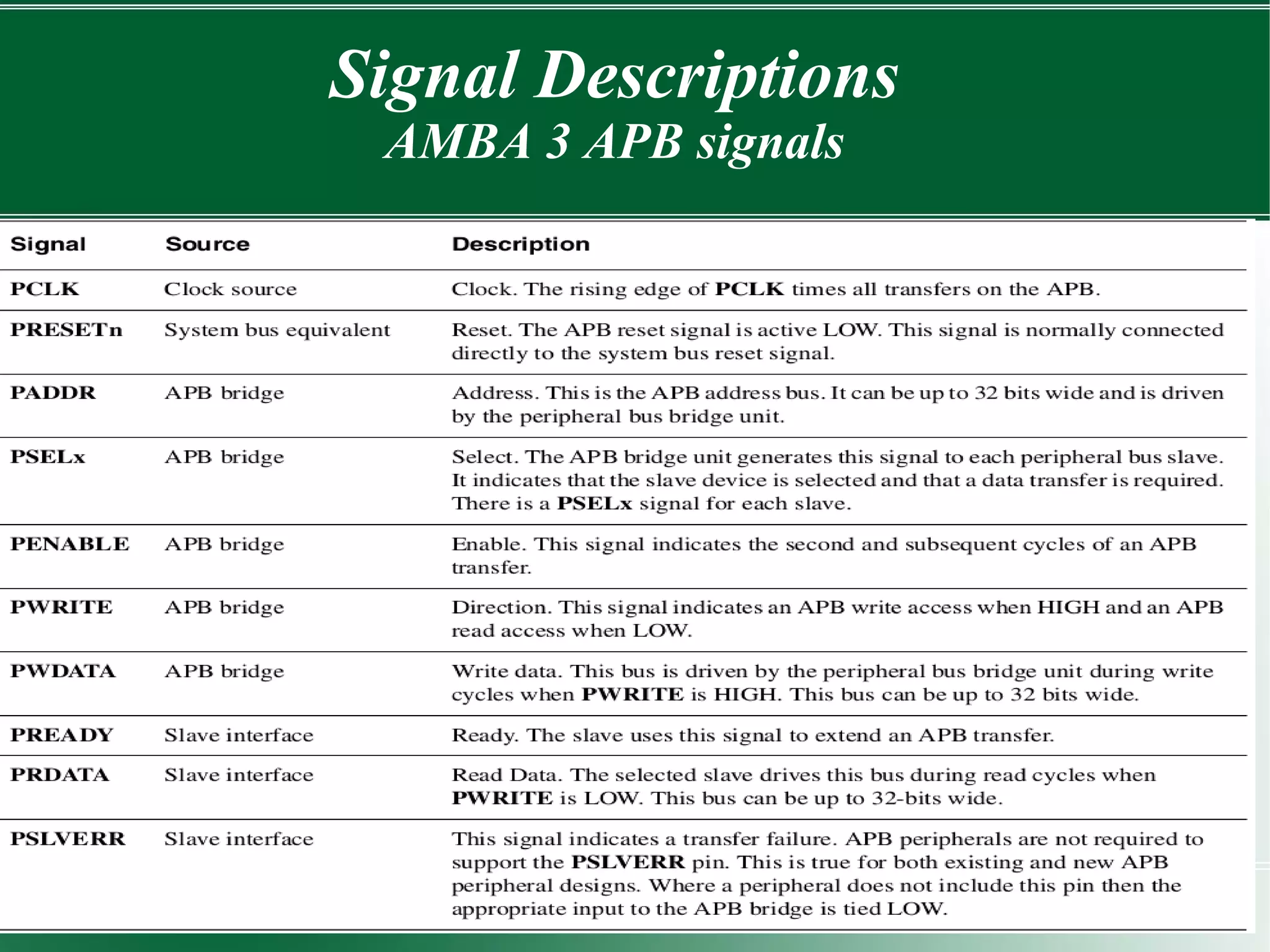 Apb Protocol V10 Odp Computer Networking Computing
