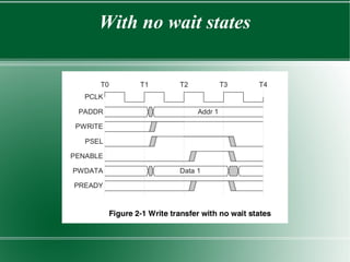 APB protocol v1.0 | ODP