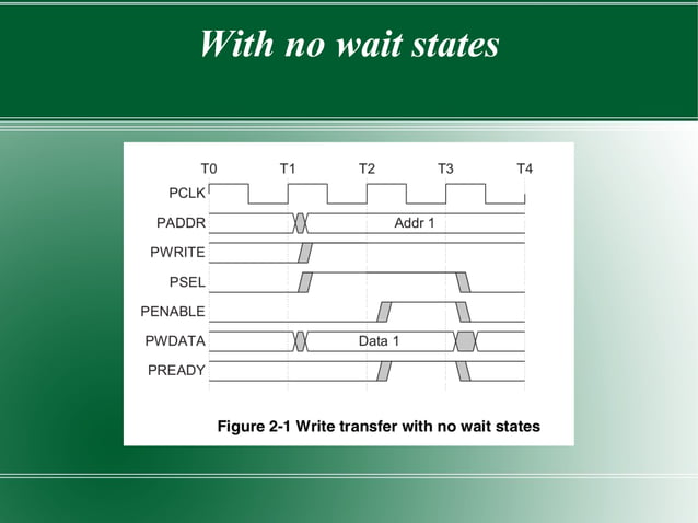APB protocol v1.0 | ODP | Computer Networking | Computing
