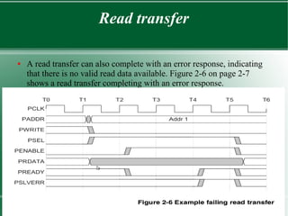 APB protocol v1.0 | ODP