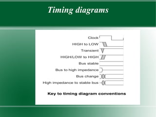 APB protocol v1.0 | ODP