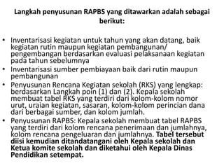 Anggaran Pendapatan Belanja Sekolah Swasta | PDF