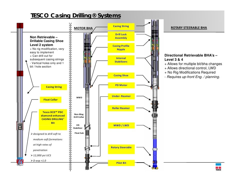Casing Gun In Drilling at Sara Huff blog