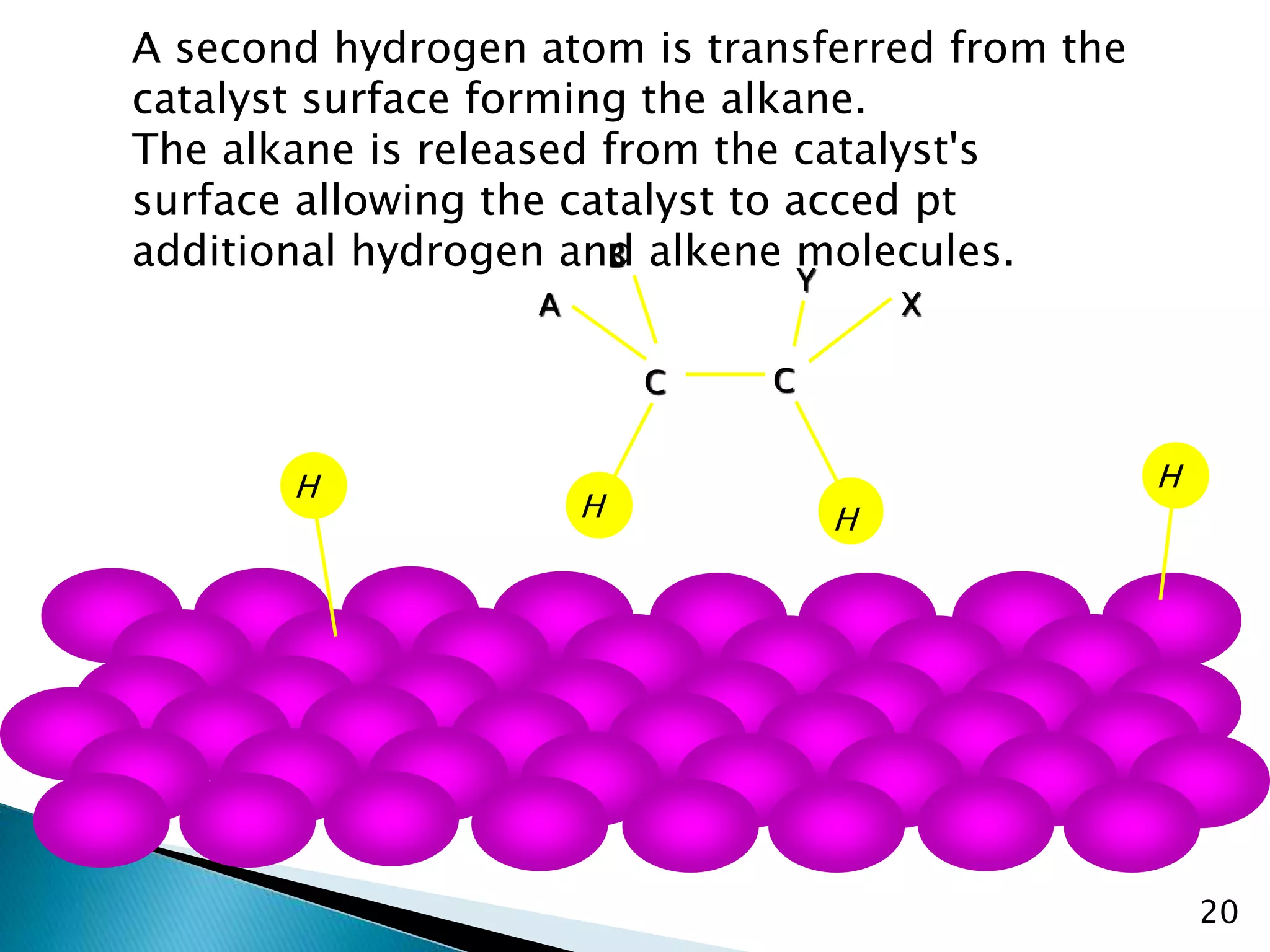 Hydrogenation reaction | PPTX