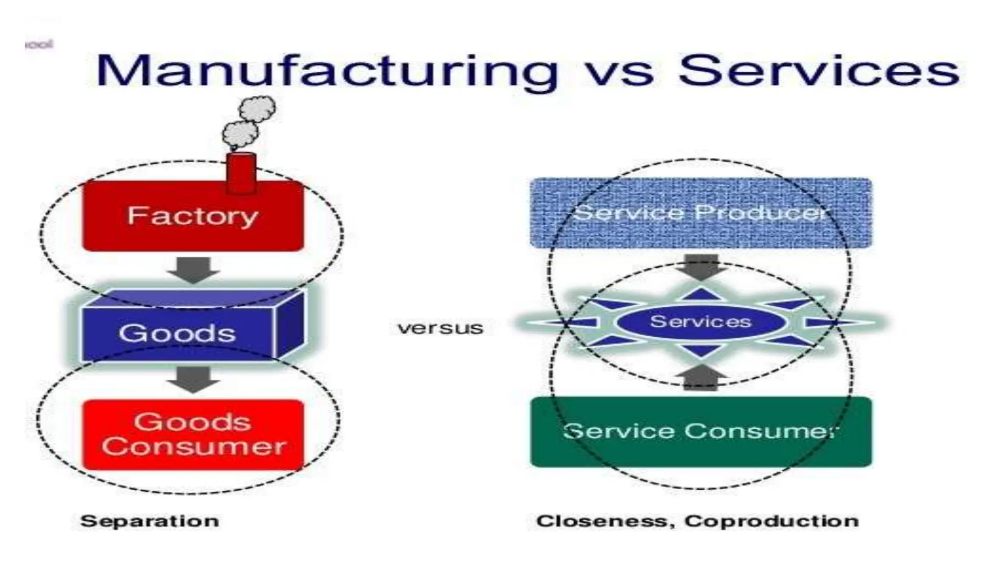 ACHIEVING PROBLEM SOLUTION FIT & PRODUCT MARKET FIT - By Dr. SUBATHRA ...