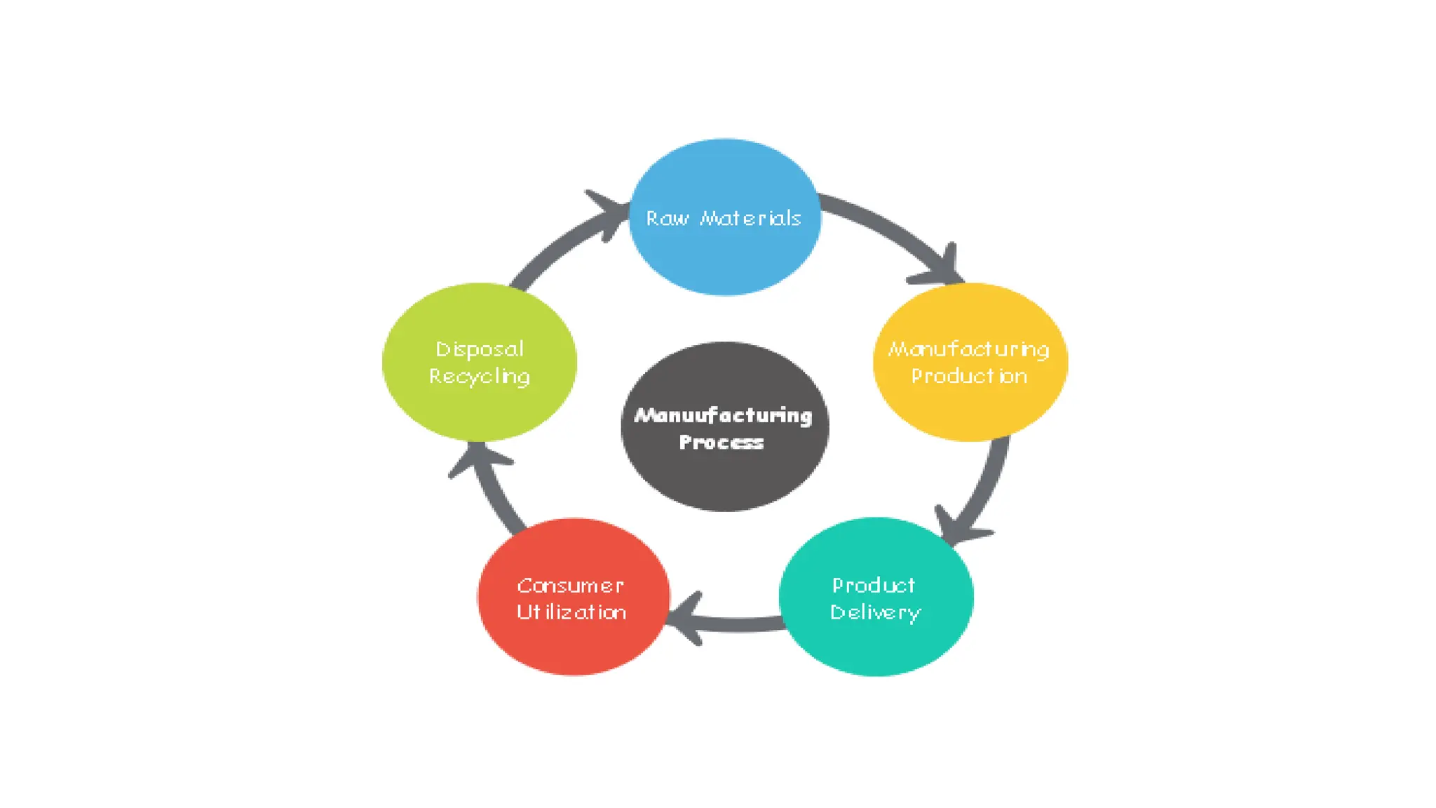 ACHIEVING PROBLEM SOLUTION FIT & PRODUCT MARKET FIT - By Dr. SUBATHRA ...