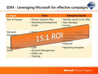Apc Marketing Aug 2007 | PPT