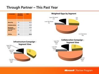Apc Marketing Aug 2007 | PPT