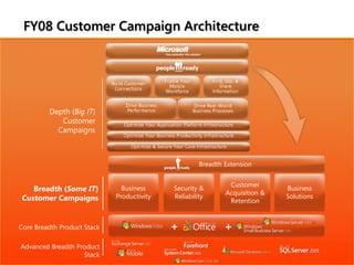 Apc Marketing Aug 2007 | PPT