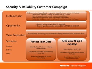 Apc Marketing Aug 2007 | PPT