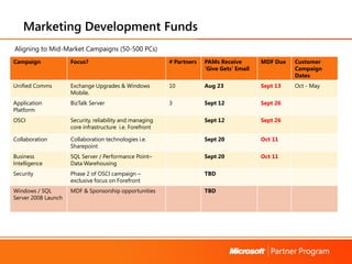 Apc Marketing Aug 2007 | PPT