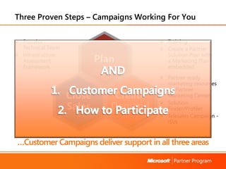 Apc Marketing Aug 2007 | PPT