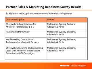 Apc Marketing Aug 2007 | PPT