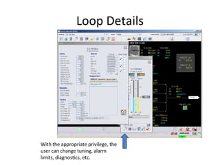 A View of MPC Control from Operations to Design | PPT