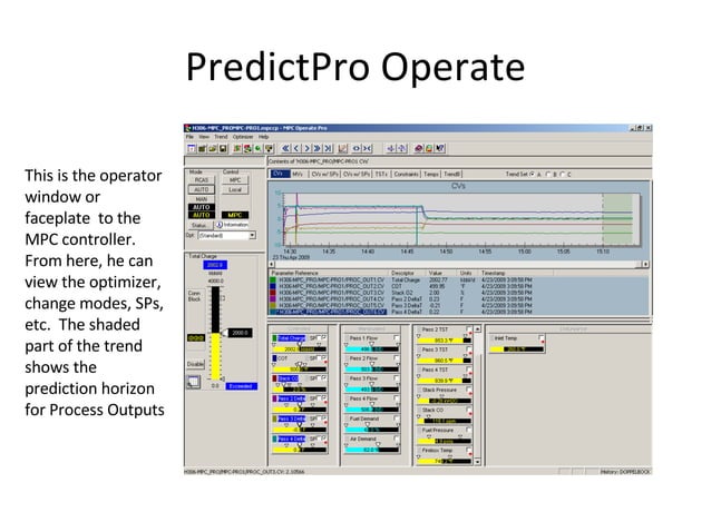 A View of MPC Control from Operations to Design | PPT