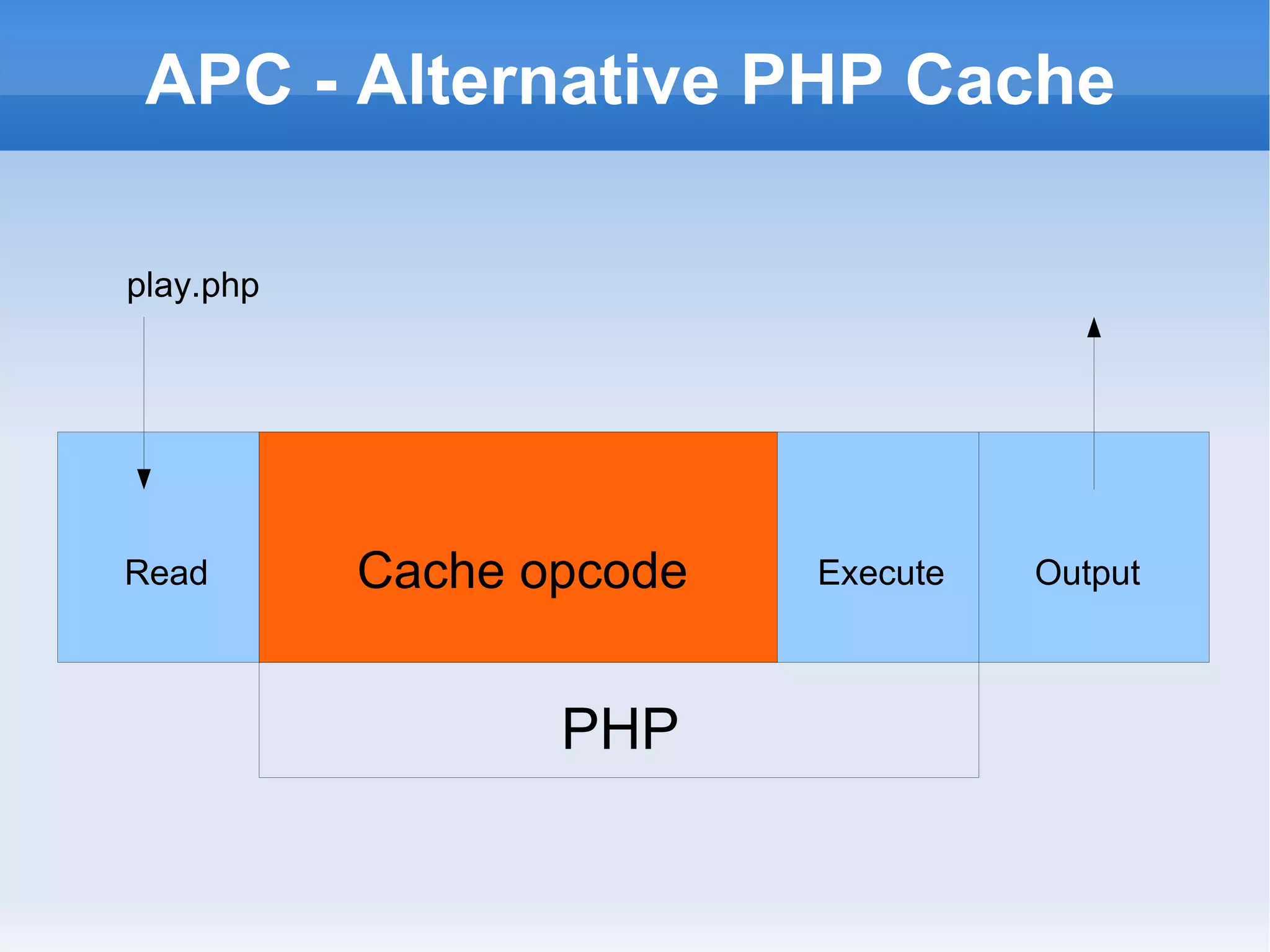 Apc presentation | ODP