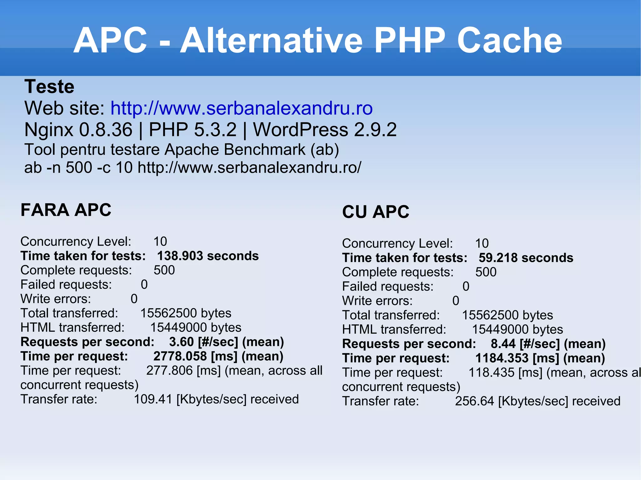 Apc presentation | ODP