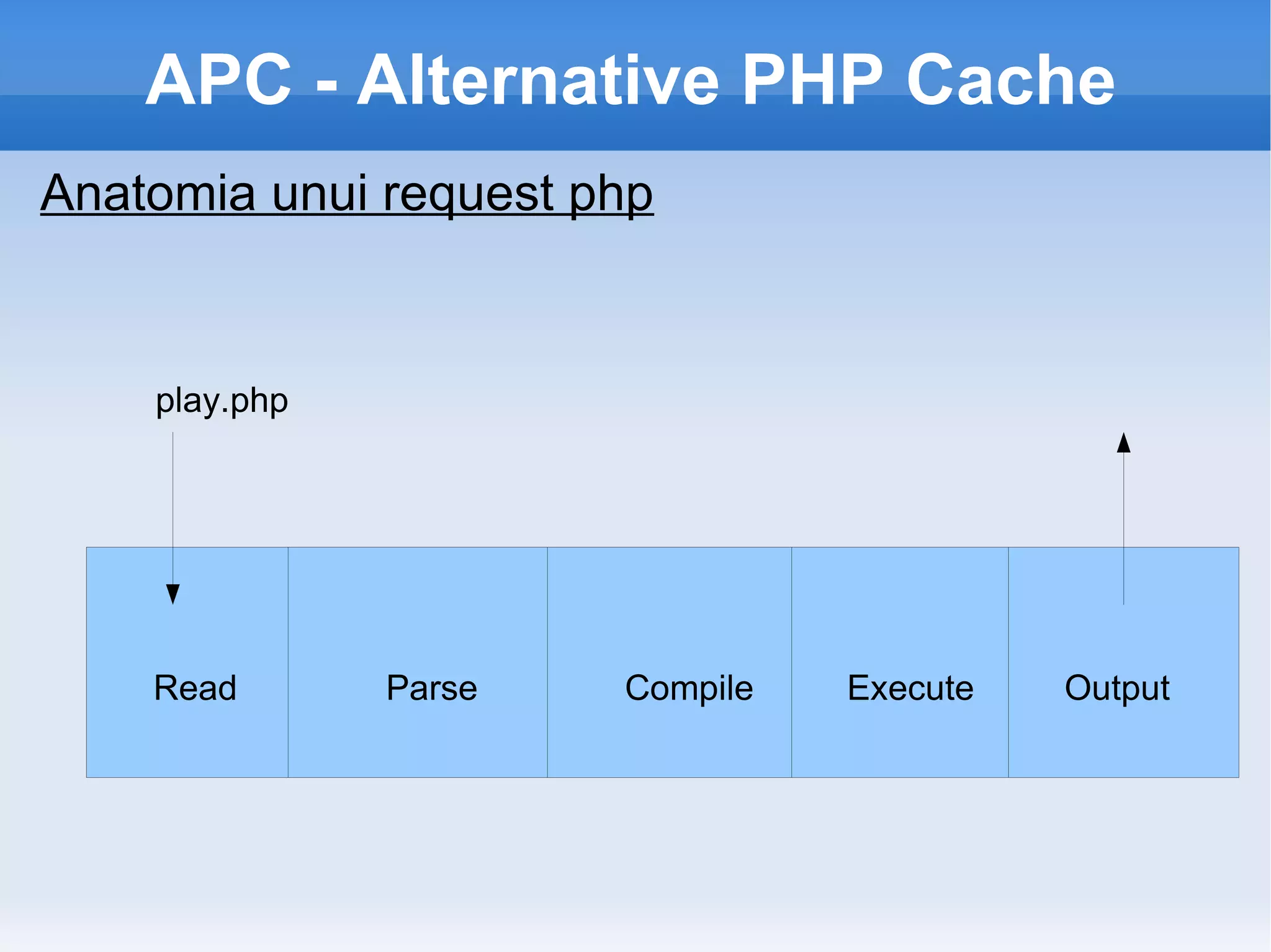 Apc presentation | ODP