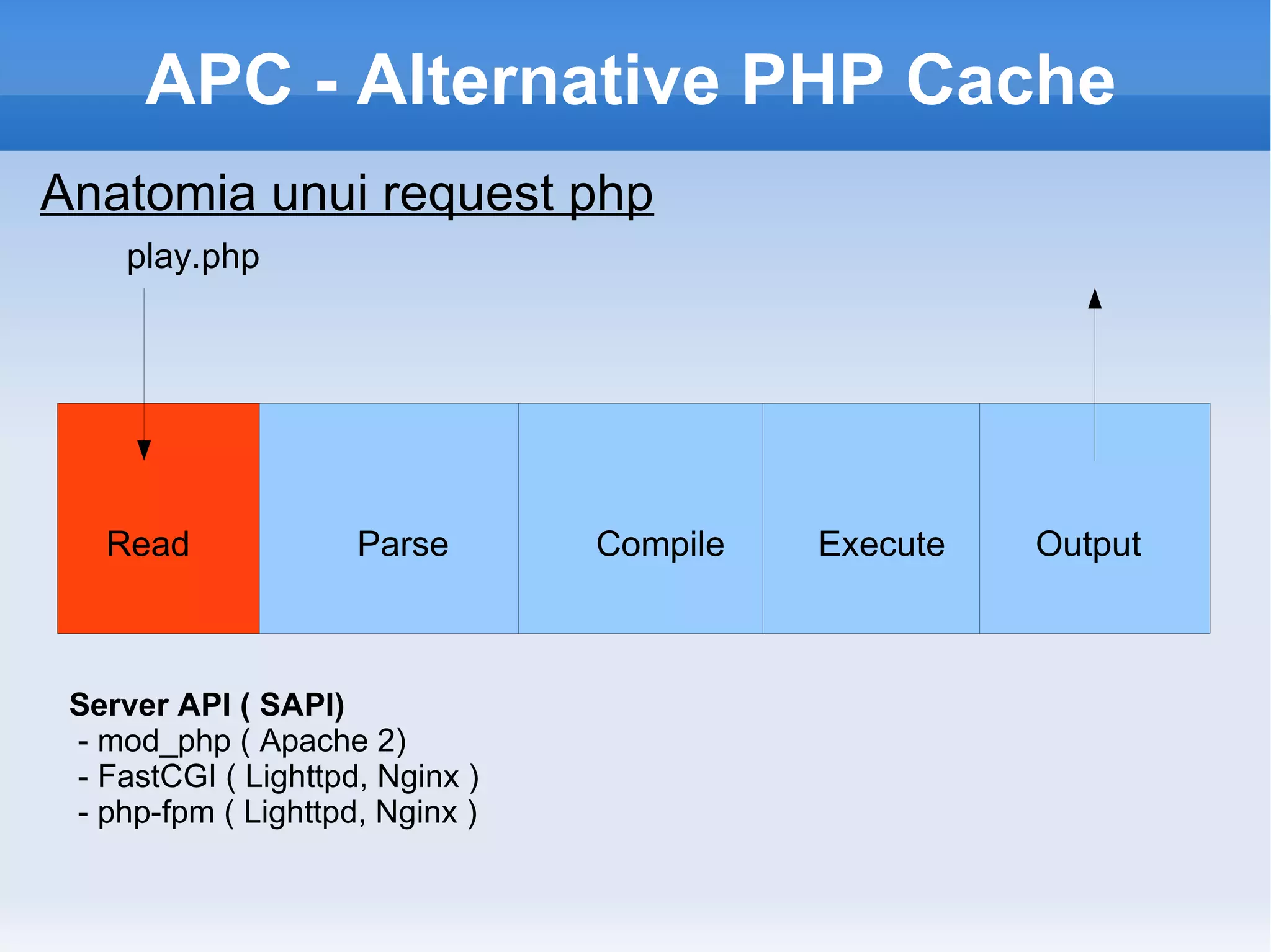 Apc presentation | ODP