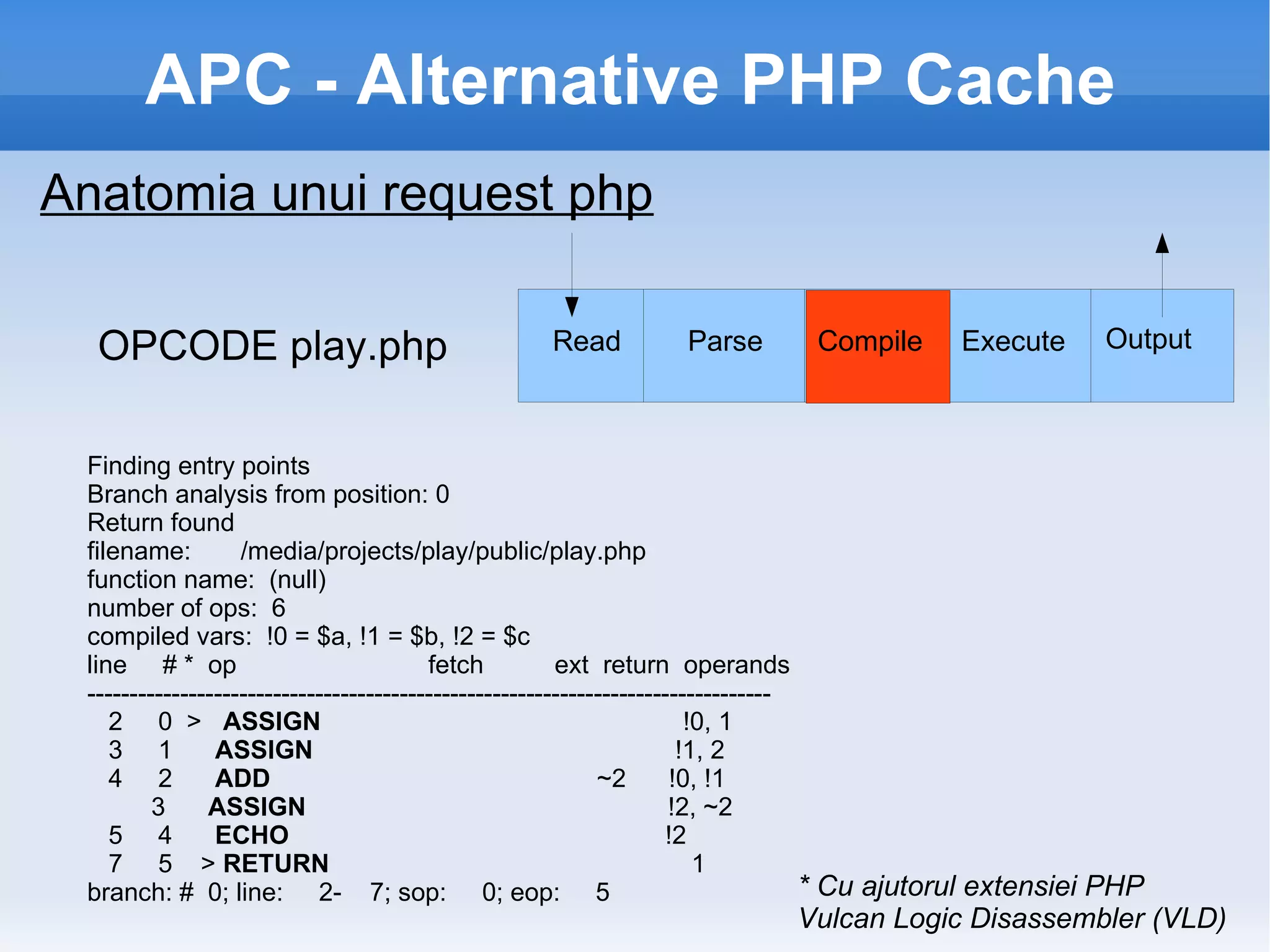 Apc presentation | ODP