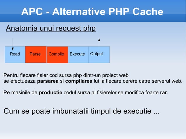 Apc presentation | ODP