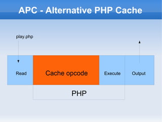 Apc presentation | ODP